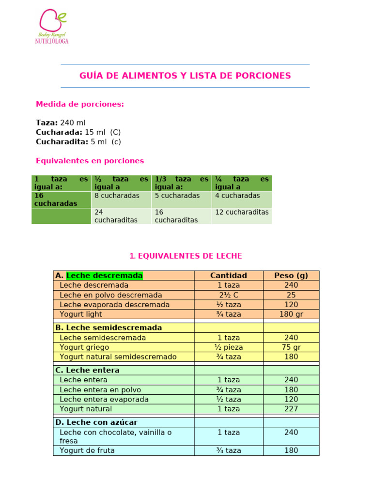Guía de Alimentos y Lista de Porciones_cris | PDF | Galleta | Panes