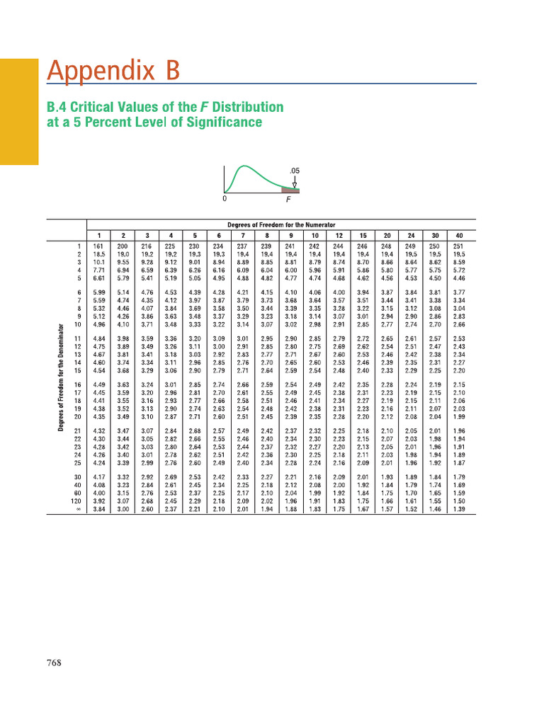 F Test Table | PDF