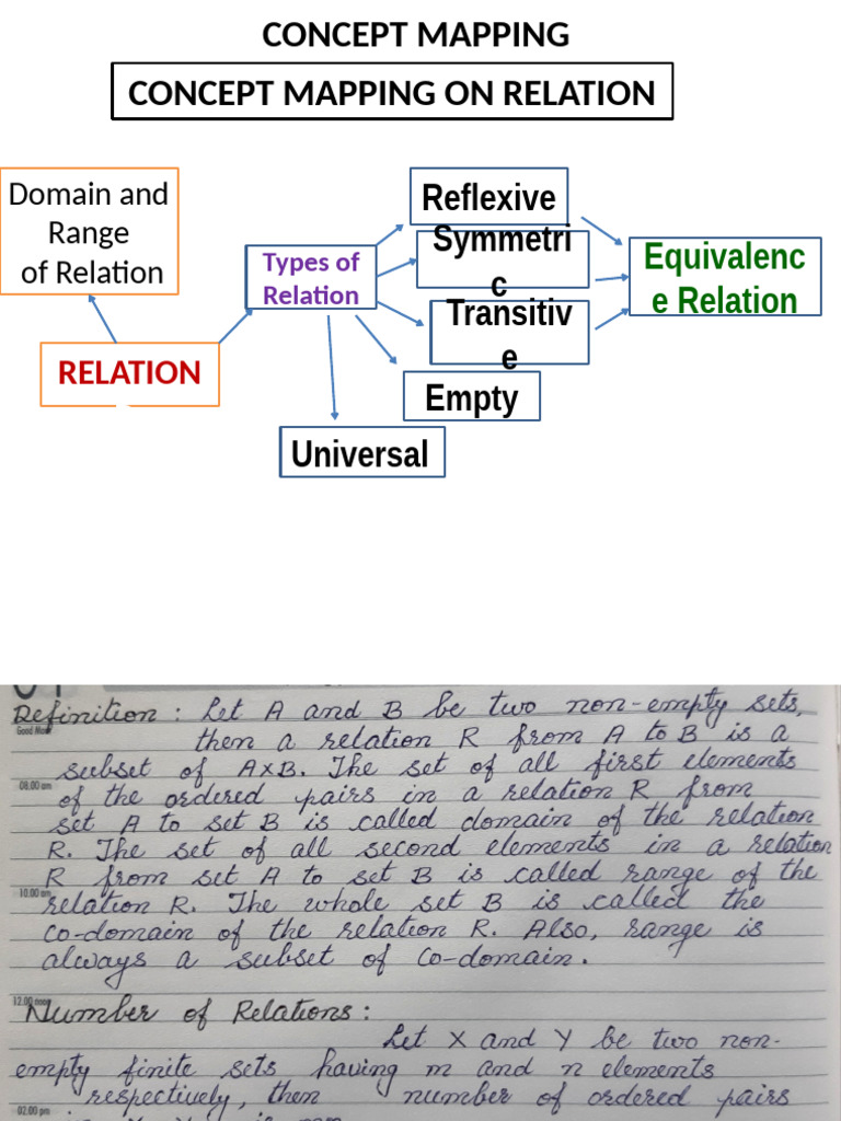 Concept Mapping: Types of Relations | PDF