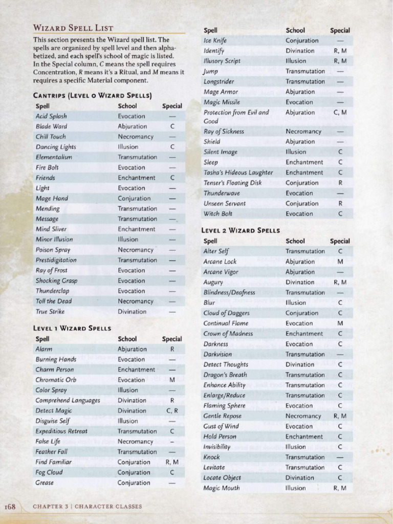 Wizard Spells (Copied-Document) | PDF