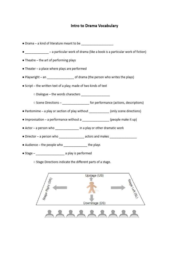 Vocabulario Básico de Drama | PDF