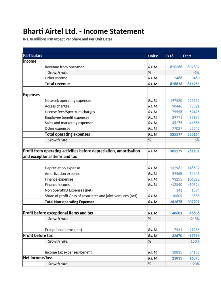 Bharti Airtel Income Statement Analysis | PDF | Equity (Finance) | Expense