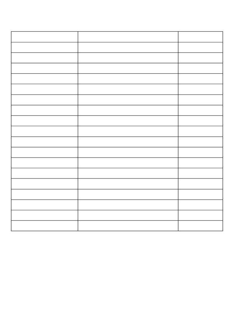 Class 9 Social Science Blueprint Corrected | PDF