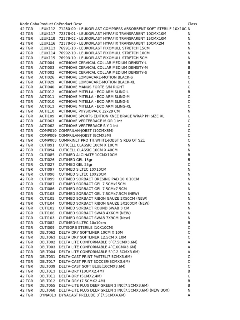 Stock Detail Nasional Essity-20241224 | PDF | Medical Equipment
