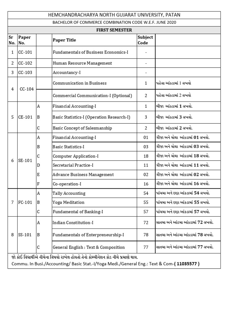Bcom Subject Code - Wef June 2020 | PDF | Business | Economies