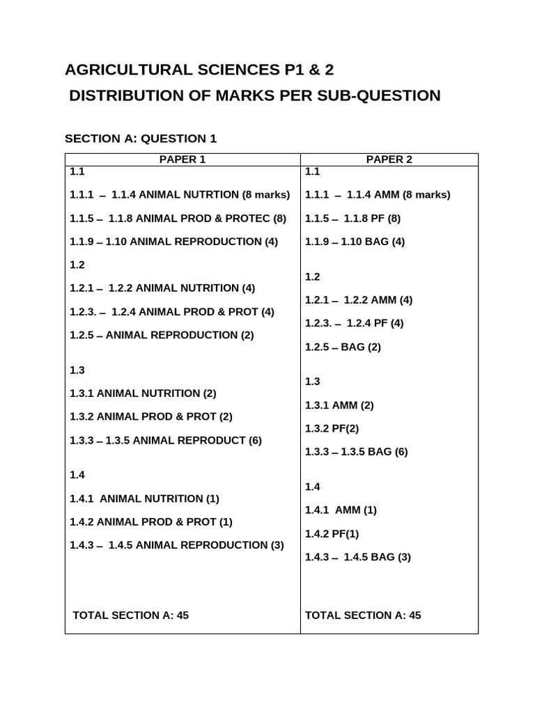 Agriculture Exam Mark Distribution | PDF