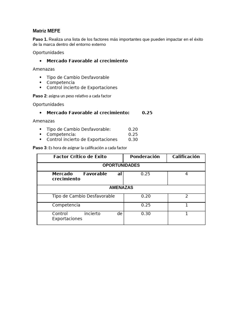 Análisis MEFE y MEFI: Oportunidades y Fortalezas | PDF | Economias | Ciencias económicas