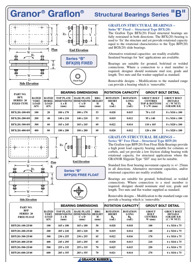 Granor - Series B Structural Bearings | PDF