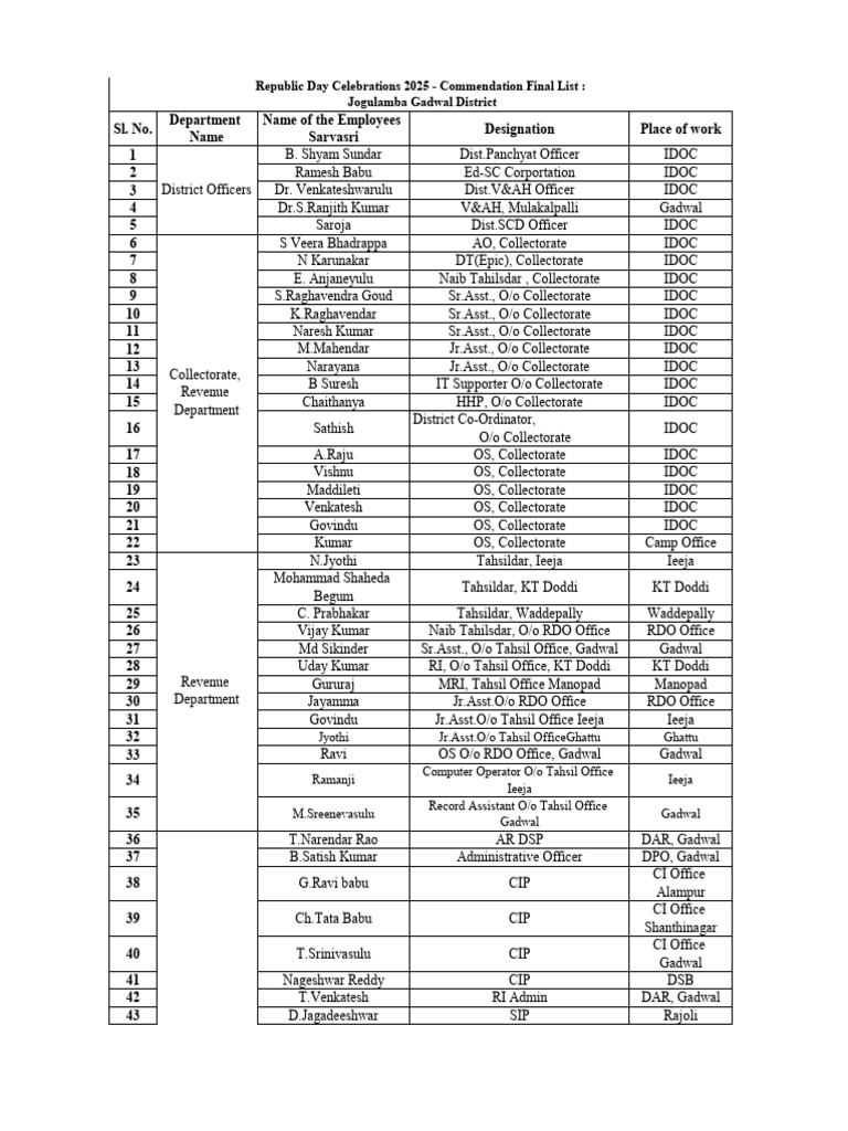 Republic Day Honorees List | PDF