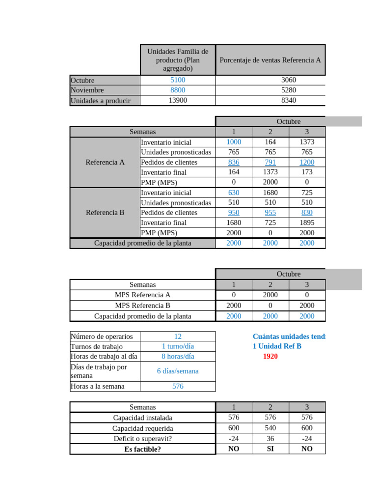 S08_s2 Ejemplos Ejercicios de PMP 2 Tipos de Productos Especificos - Capacidad Rpomedio de ...