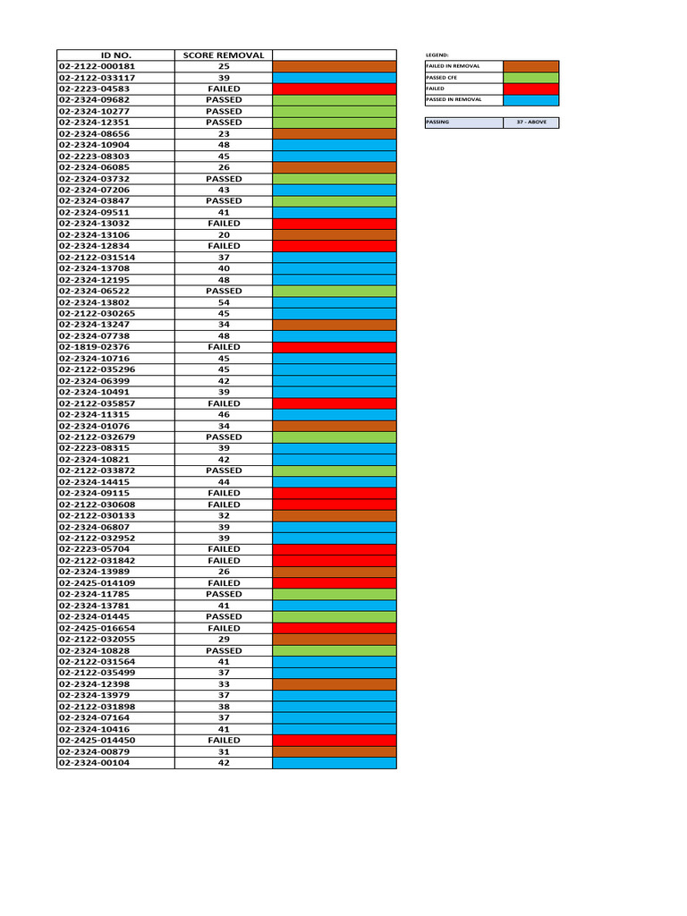 CFE Results Summary Report | PDF