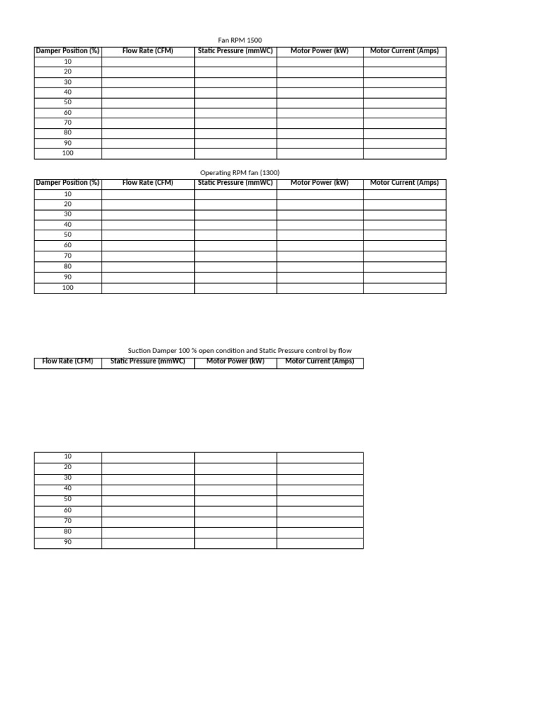 Fan Performance Data Analysis | PDF