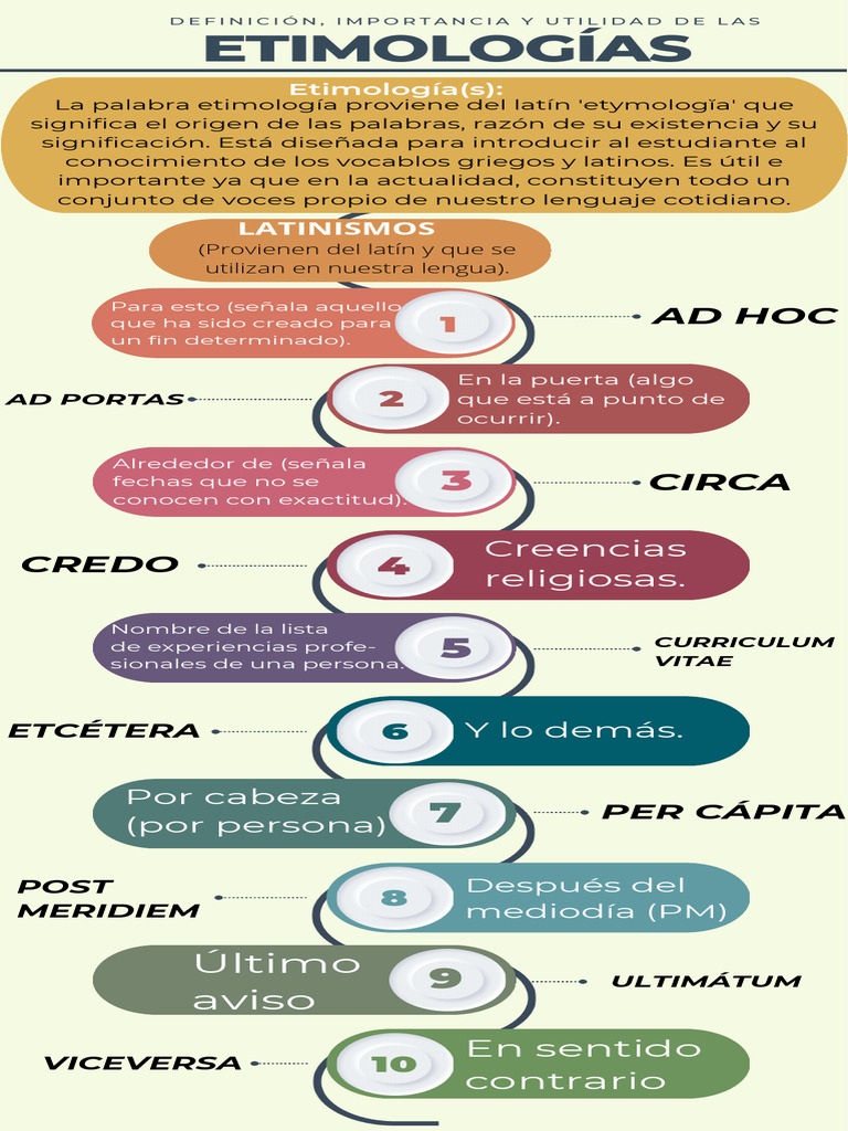 Introducción a los Latinismos | PDF