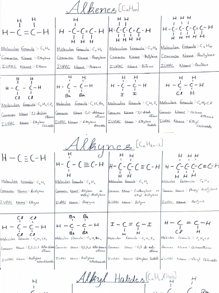 Alkene, Alkyne - Common Names, Structural Formula | PDF | Chemical ...