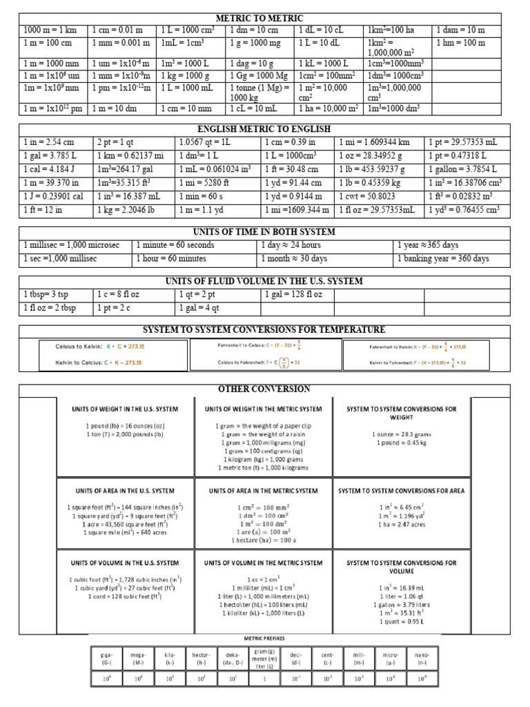 Physics Conversion Table | PDF | Litre | Quantity