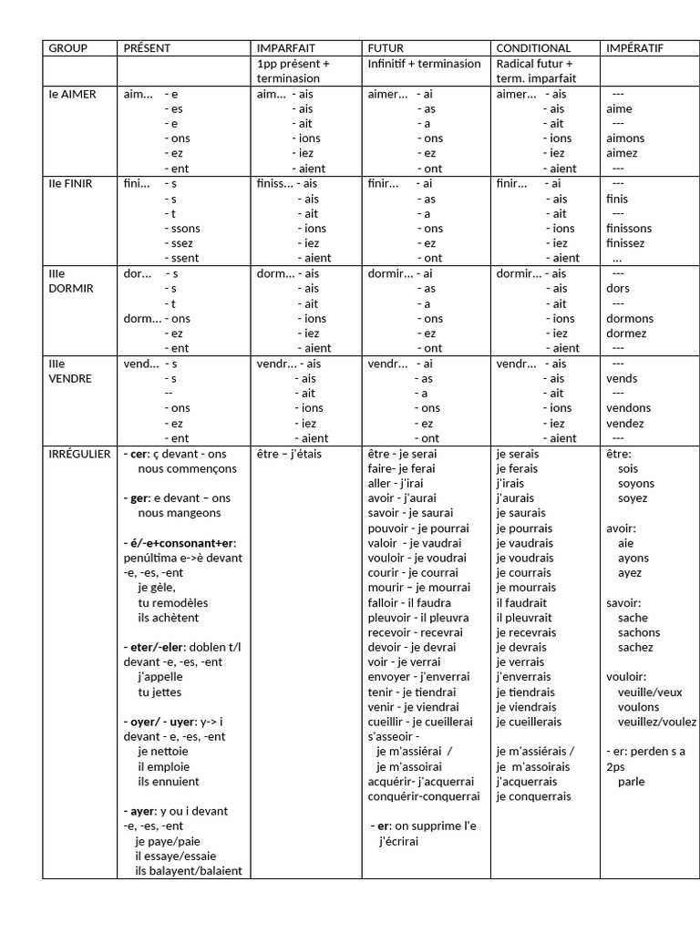 Conjugaison des verbes français | PDF | Grammaire | Mécanique du langage