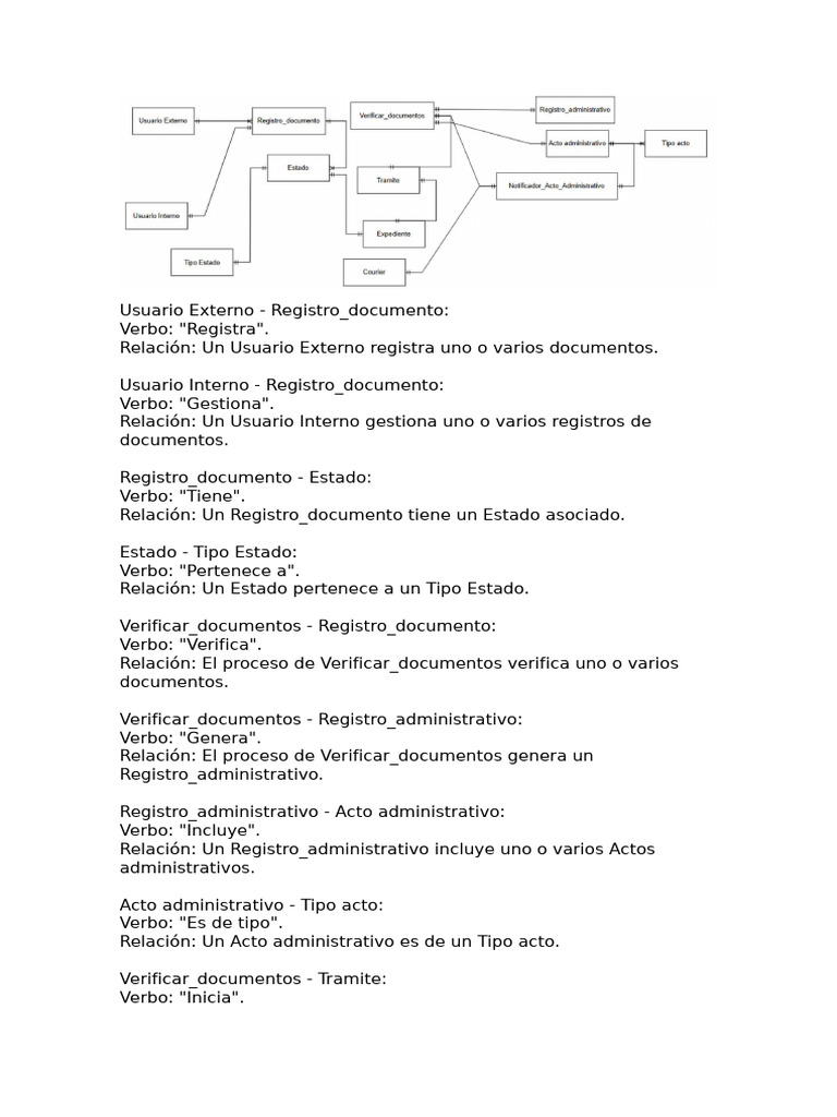 Verbos E-R | PDF