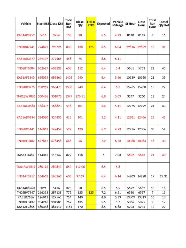 Fuel Consumption Report 23 Jan 2025 | PDF | Fuel Economy In Automobiles ...