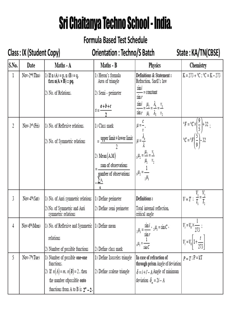 Ix - Student MPC Formulae Schedule | PDF | Dispersion (Optics) | Geometry