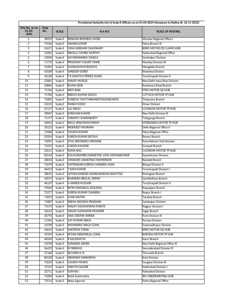 Provisional Seniority List for Scale II | PDF