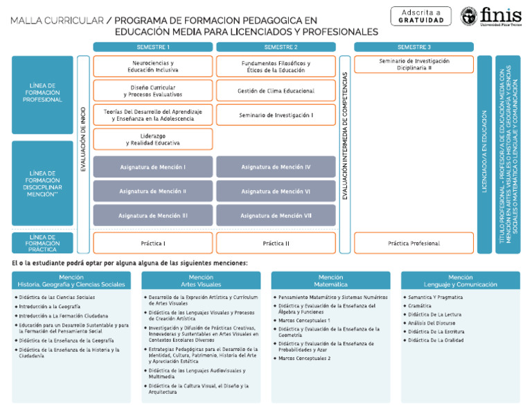 Malla Programa de Formacion Pedagogica | PDF