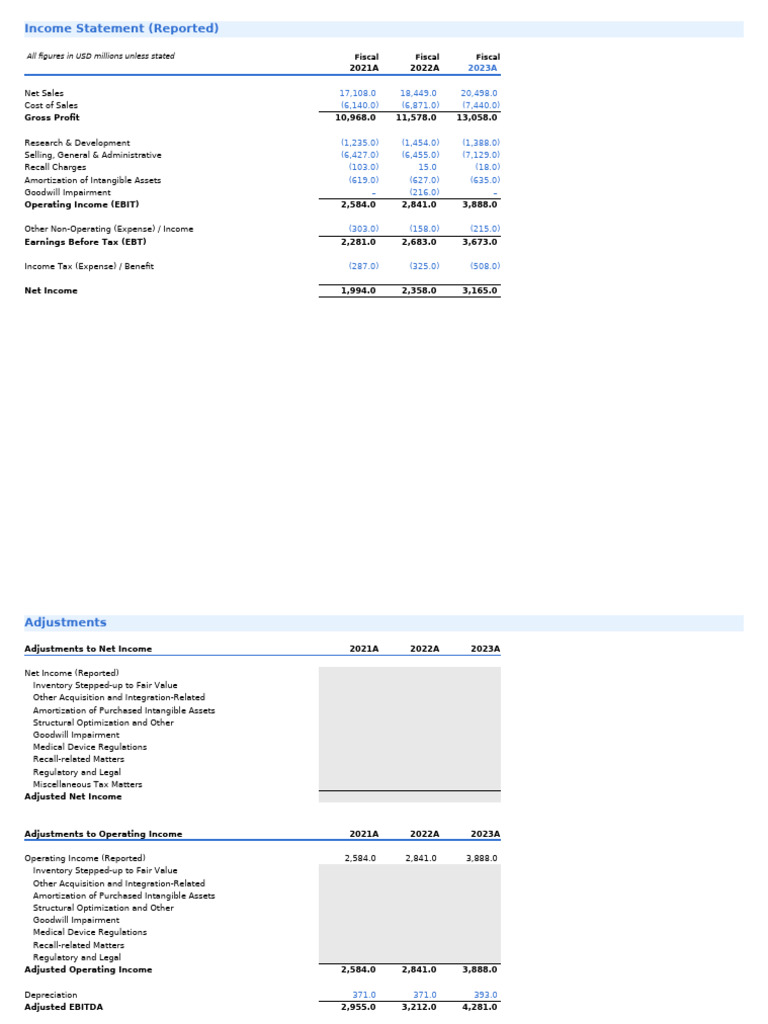 Normalizing Income Statements Assessment (Template) (1) | PDF ...