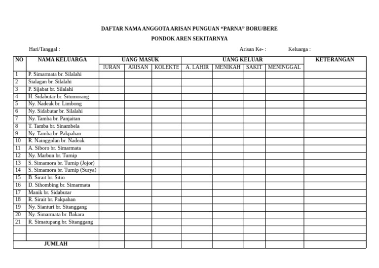 DAFTAR NAMA ANGGOTA ARISAN PUNGUAN PARNA | PDF