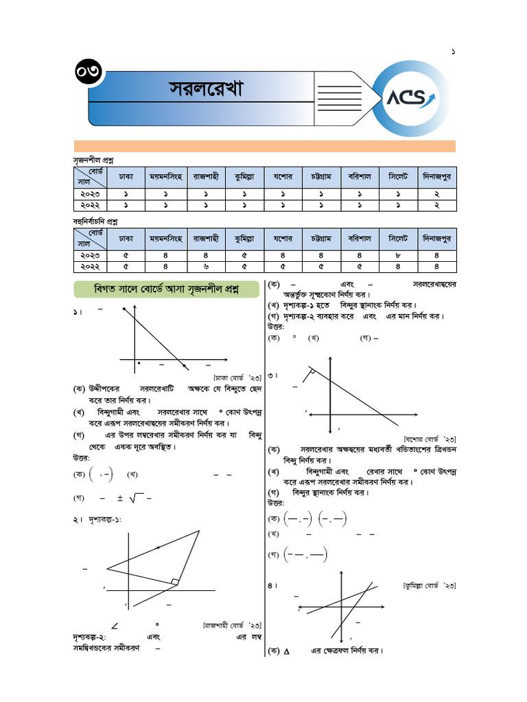 Straight Line CQ & MCQ Practice Sheet | PDF