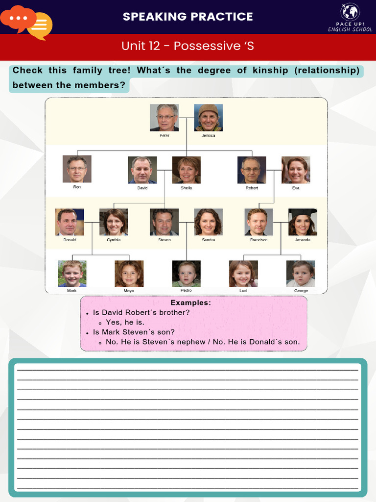 Family tree - Possessives (3) | PDF