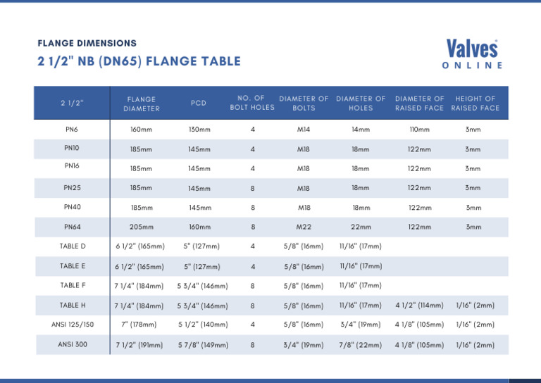 DN65 Flange Table | PDF