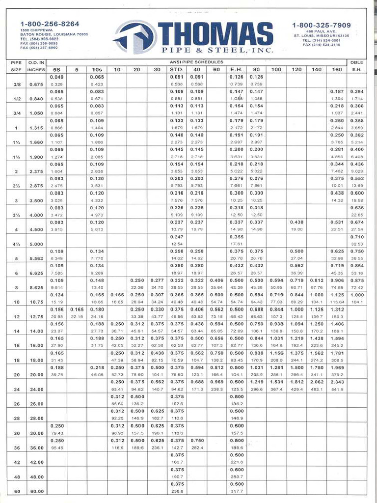 Tabla de Cedulas | PDF