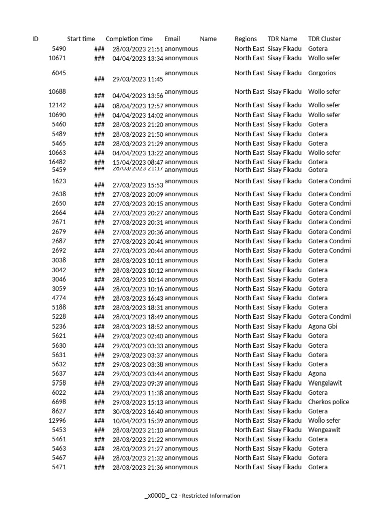 Sisay Fikadu1 | PDF | Market (Economics) | Political Economy