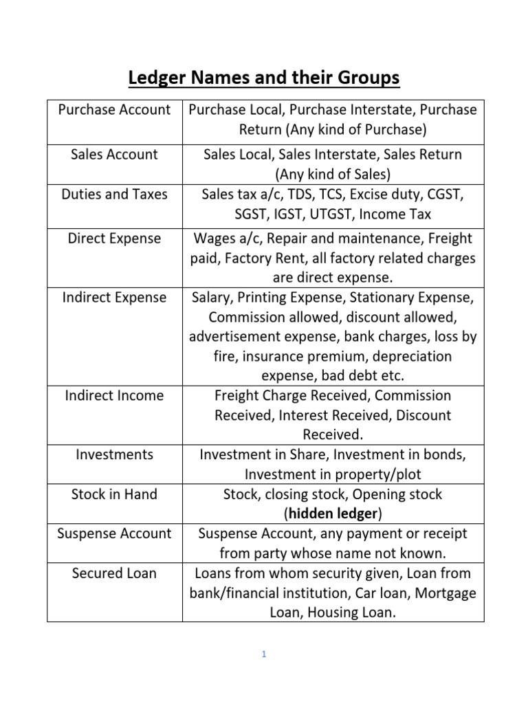 Ledger Categories and Groups Guide | PDF | Loans | Expense