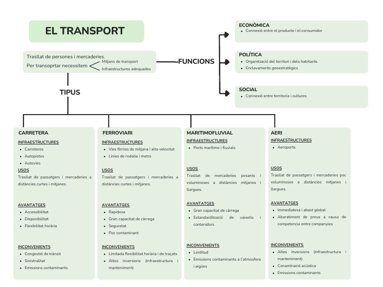Esquema Transport T3 | PDF
