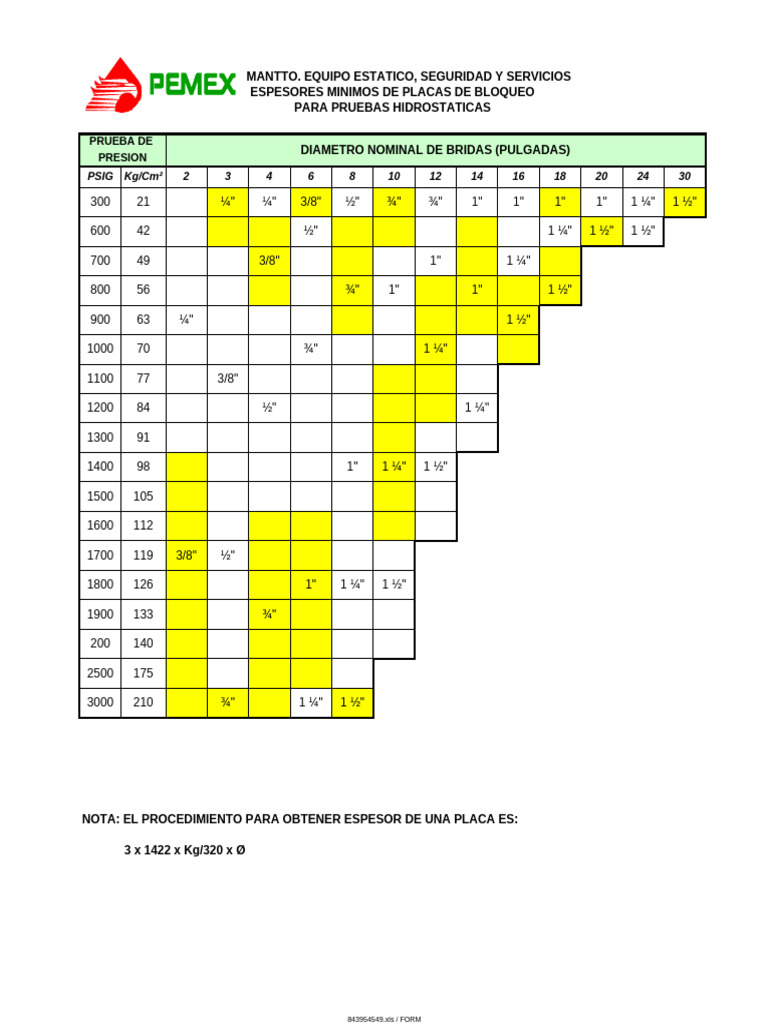 Tabla Espesores Placas para P.H | PDF