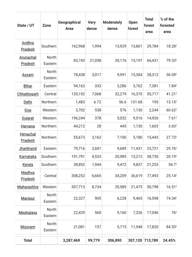 List of Rulers of Bengal - Wikipedia | PDF