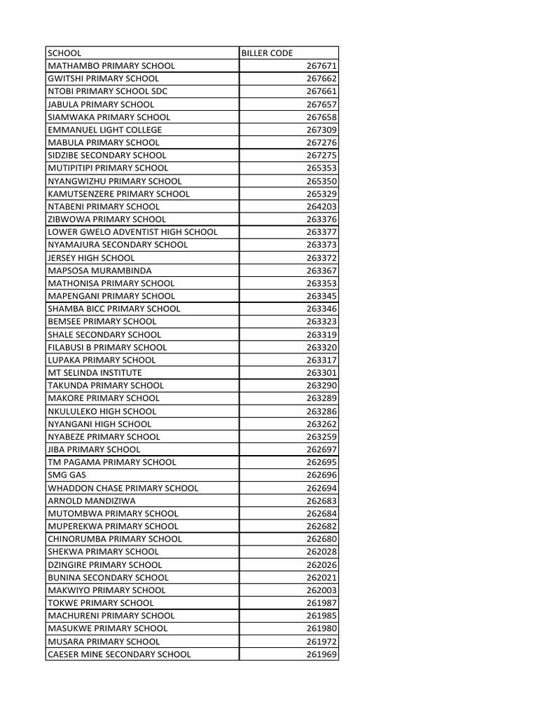School Biller Codes List | PDF | Public Services | Human Life Stages