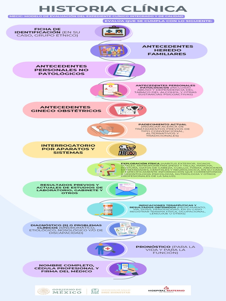 Historia Clínica Mecic | PDF | Historial médico | Terapia física