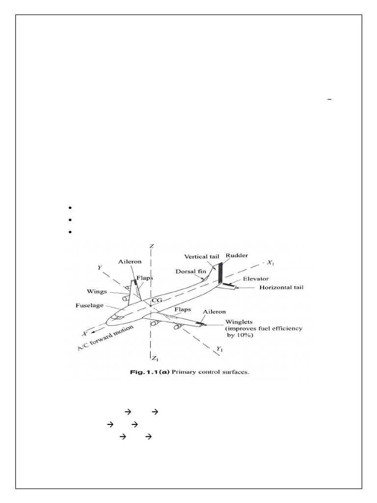 Unit 1 | PDF | Flight Control Surfaces | Empennage