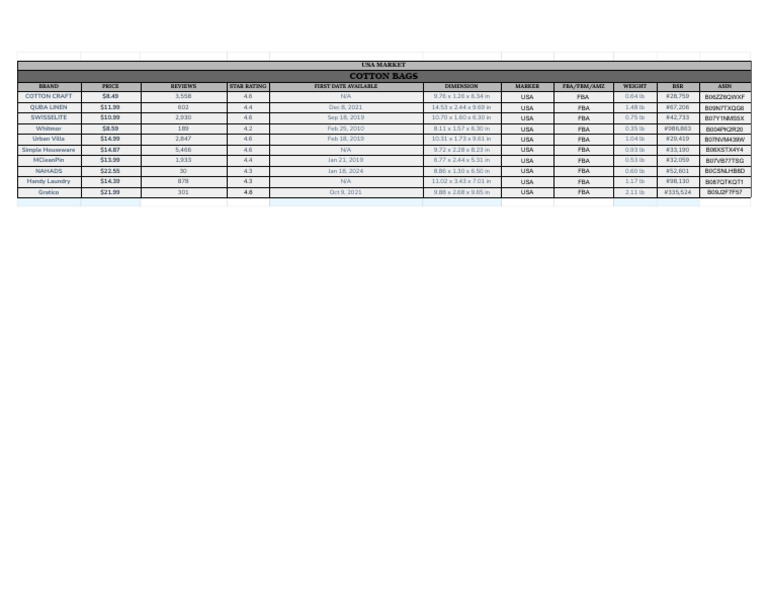 Hunting Sheet - Sheet1 | PDF