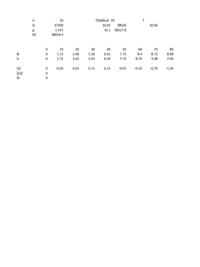 Biss | PDF