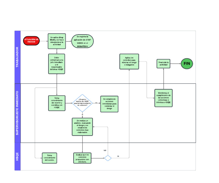 Business Process Flow Example | PDF