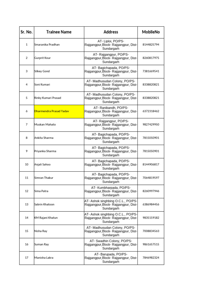 Trainee Contact List - Sundargarh | PDF