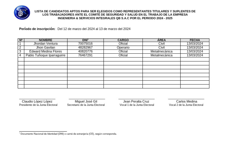 Lista Candidatos Inscritos Aptos | PDF