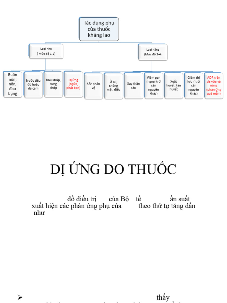 Di Ung Thuoc Khang Lao | PDF