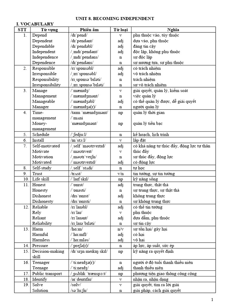 Unit 8. Becoming Independent - Key | PDF