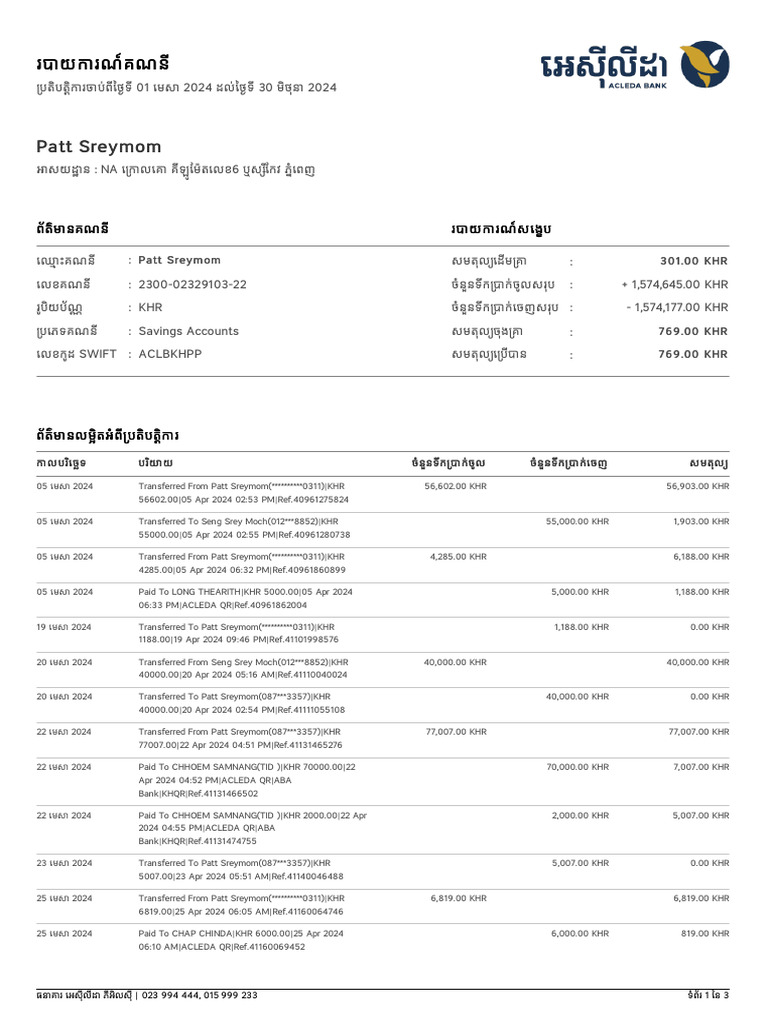 Account Statement Summary 2024 | PDF