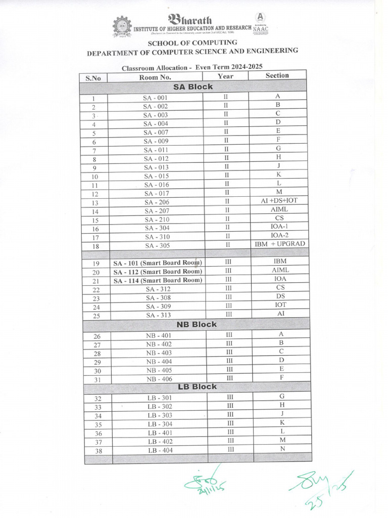 Updated Class Room Allocation - Even Term AY 2024 - 25 | PDF