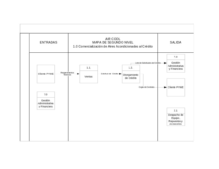 Mapa de Segundo Nivel Iso | PDF