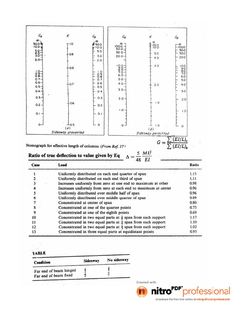 AISC Steel Angle Section Properties | PDF